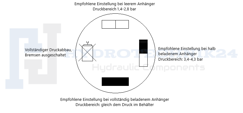 Anhängerbremsventil HZS-4 mit 4 Stufen Bremskraftregler Für ein 1 und 2 ...